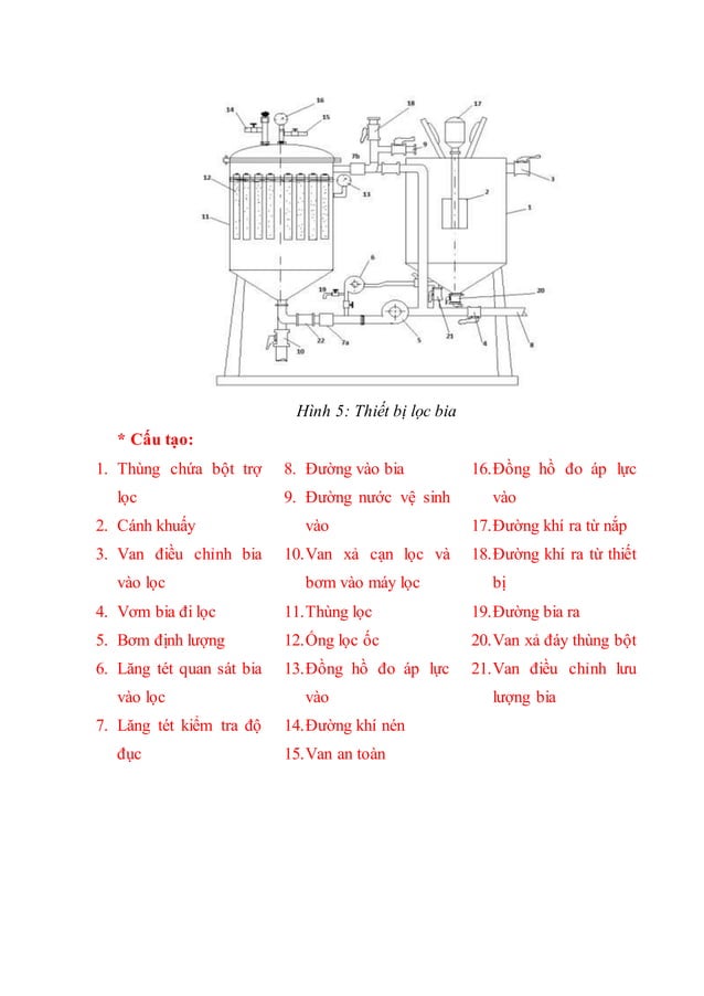 Quy trình-công-nghệ-sản-xuất-bia-tai-công-ty-bia-sài-gòn-đồng-nai-1 | DOCX