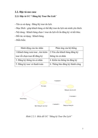 Đề tài: Quản lí Tour du lịch, HAY, 9đ | PDF