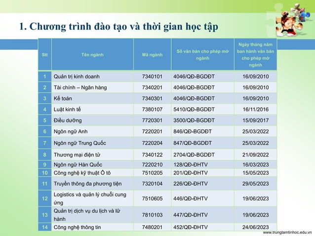 QUY CHẾ ĐÀO TẠO VÀ KIỂM TRA ĐÁNH.pptx