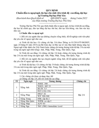 Quy dinh Chuan Ngoai ngu - tin hoc 2022.kyso.pdf
