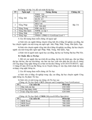 Quy dinh Chuan Ngoai ngu - tin hoc 2022.kyso.pdf