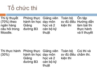 Quy dinh mon hoc tin hoc co so | PPT