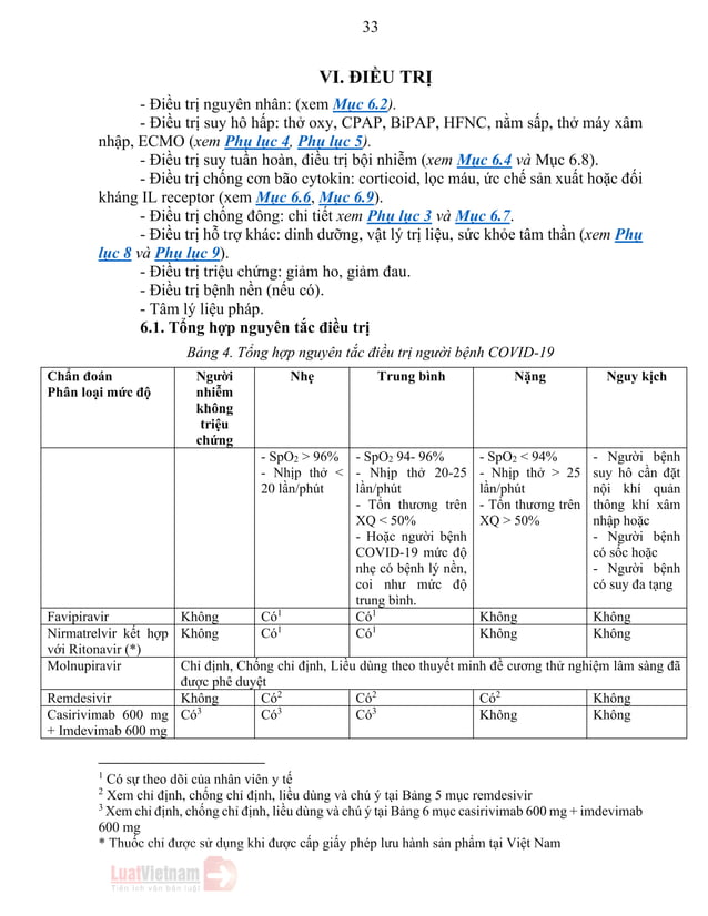 quyet-dinh-250-qd-byt-2022-huong-dan-chan-doan-va-dieu-tri-covid-19.pdf
