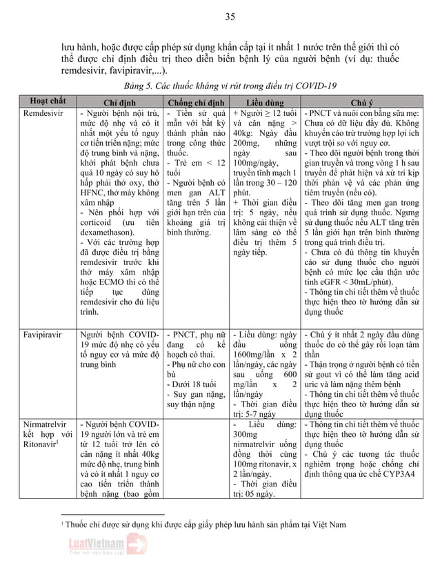 quyet-dinh-250-qd-byt-2022-huong-dan-chan-doan-va-dieu-tri-covid-19.pdf