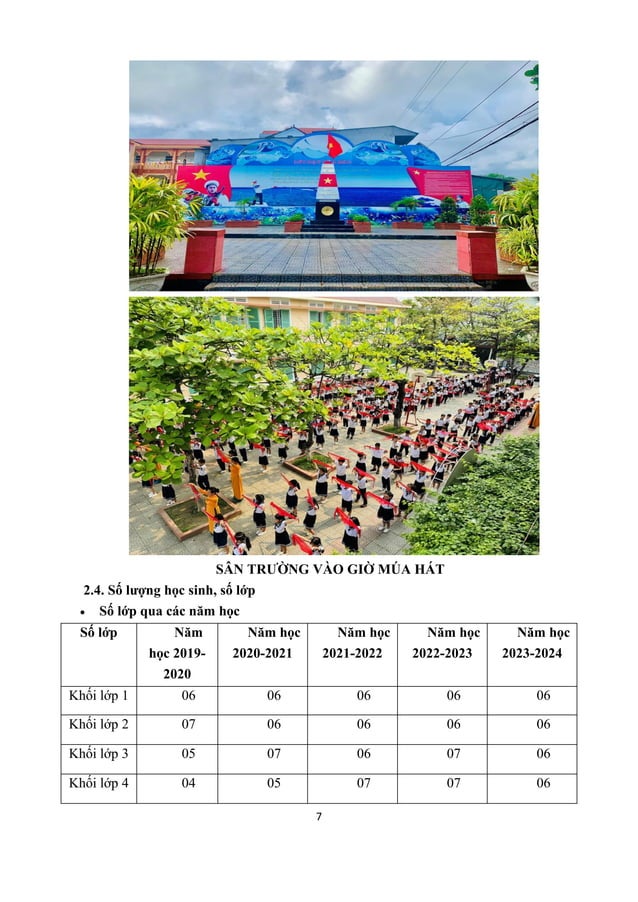 Bài báo cáo thu hoạch thực tập cuối khóa 2024 | PDF