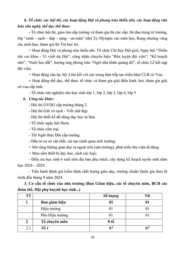 Bài báo cáo thu hoạch thực tập cuối khóa 2024 | PDF