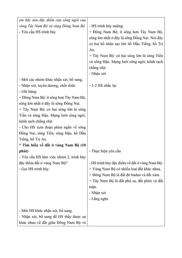Bài báo cáo thu hoạch thực tập cuối khóa 2024 | PDF