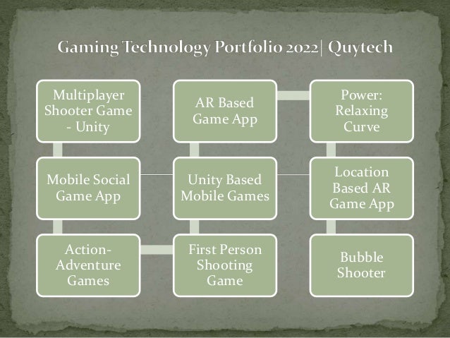 Quytech gaming technology portfolio 2022 | PPTX