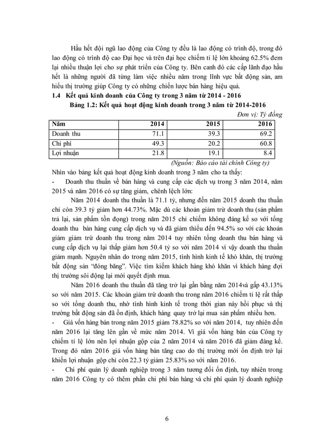 Đề tài: Quy trình bán hàng bất động sản, Đất nền tại cty BĐS Lâm Phát | DOCX
