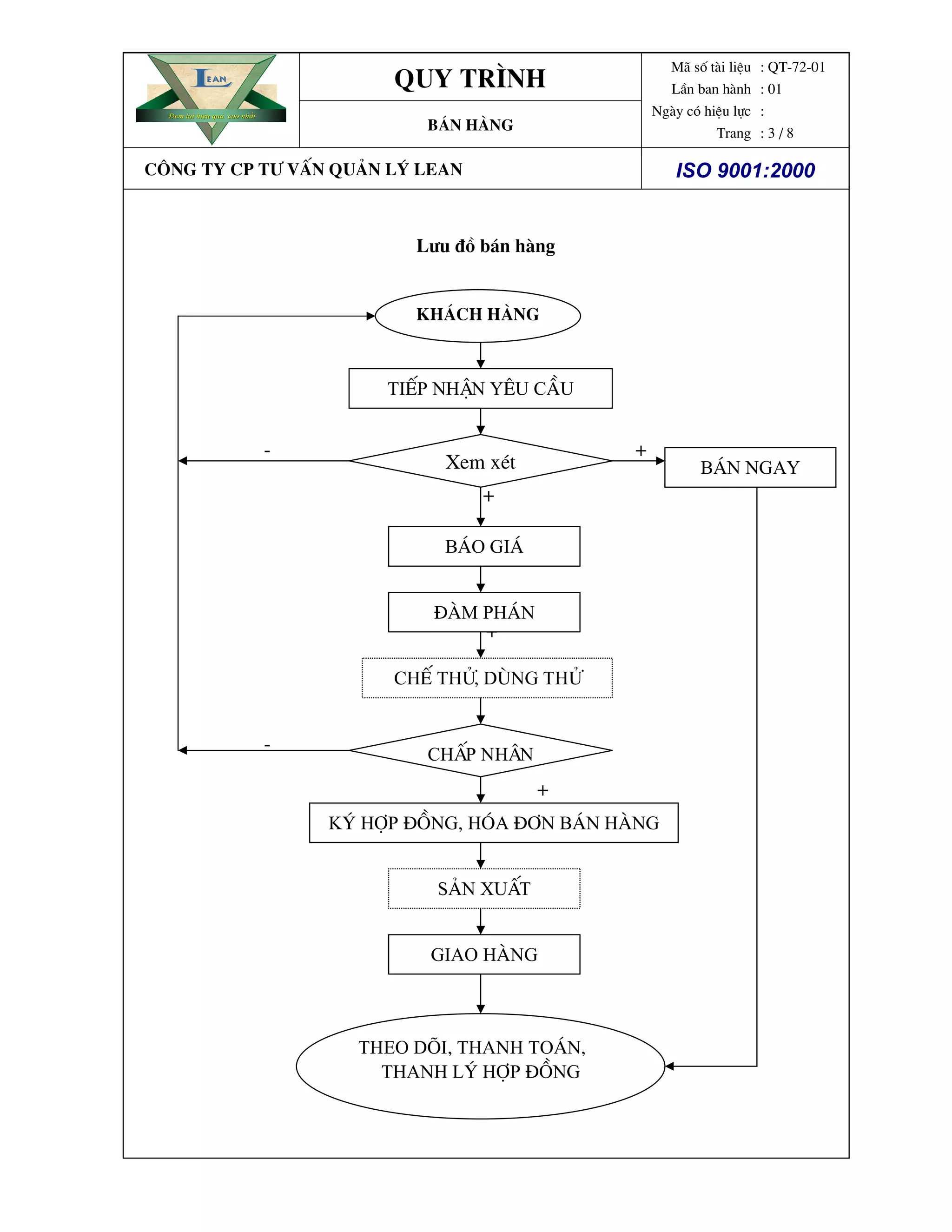 Quy trinh ban hang qt 72-01 | PDF | Free Download