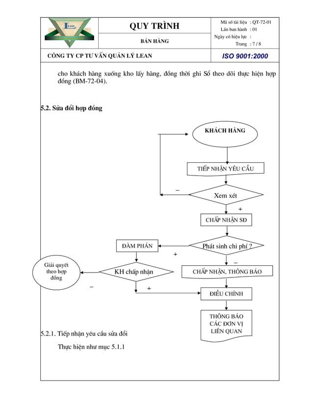 Quy trinh ban hang qt 72-01 | PDF | Free Download