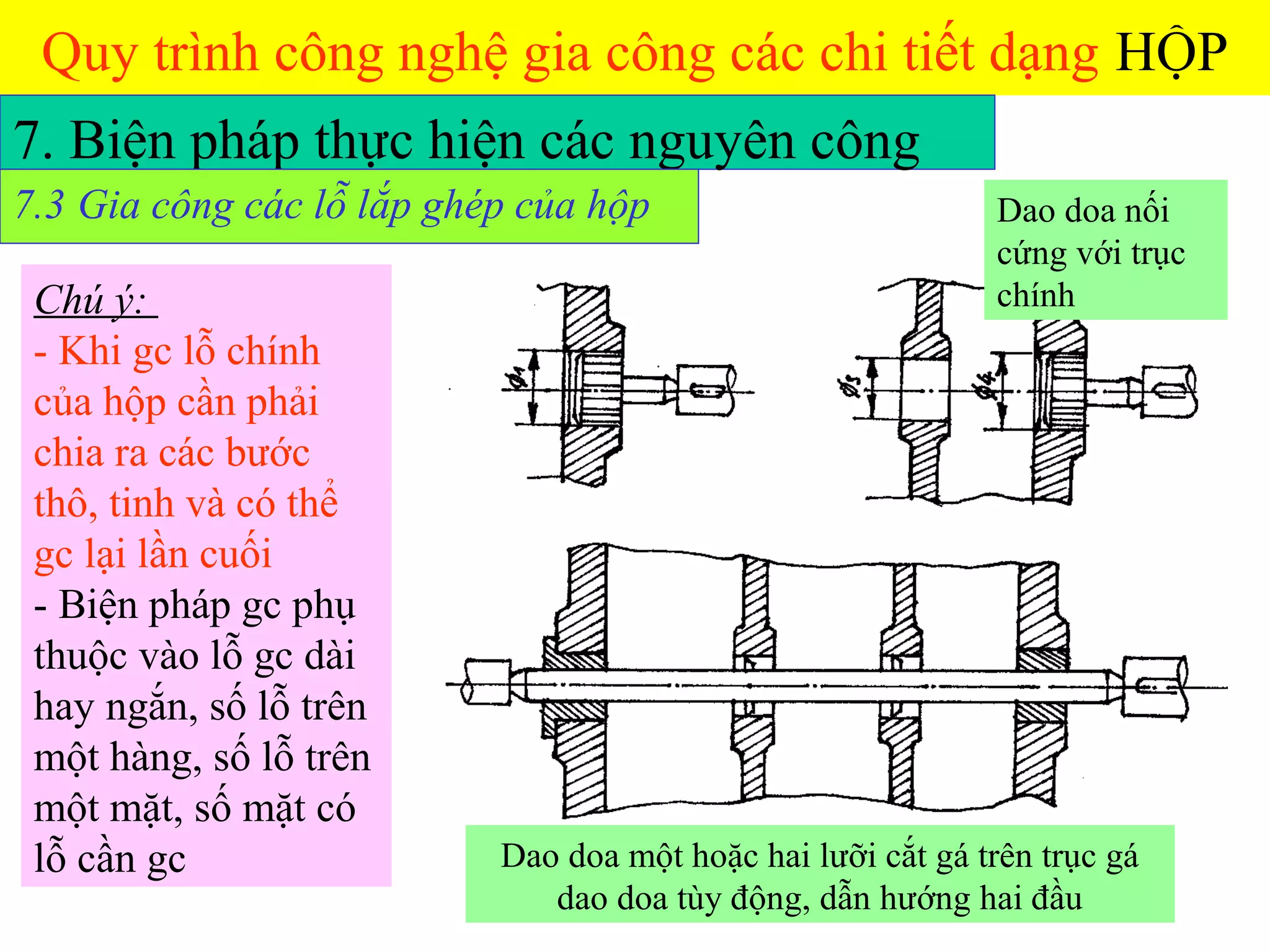 Quy trinh gia_cong_cac_chi_tiet_dang_hop | PPT