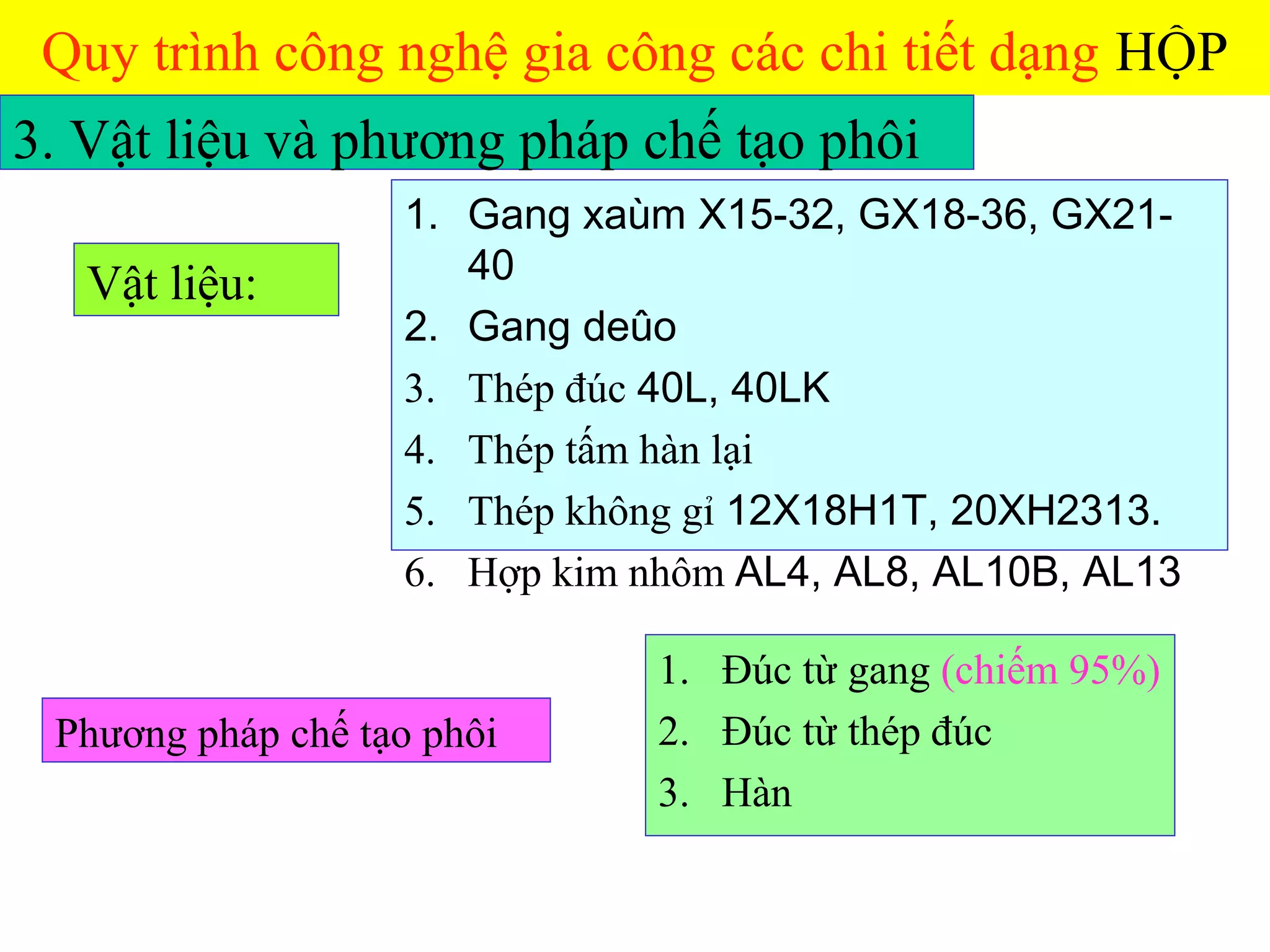 Quy trinh gia_cong_cac_chi_tiet_dang_hop | PPT