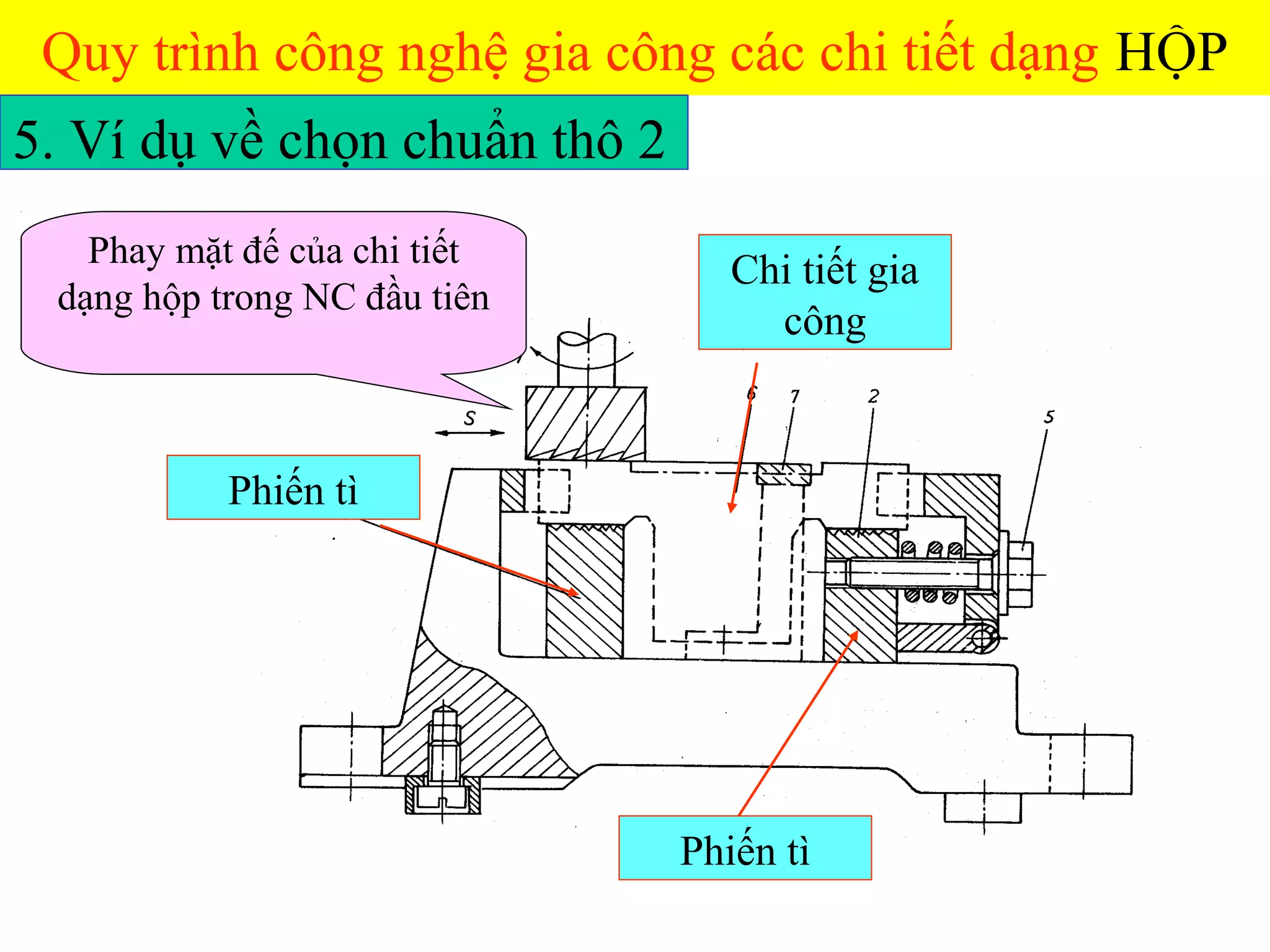 Quy trinh gia_cong_cac_chi_tiet_dang_hop | PPT