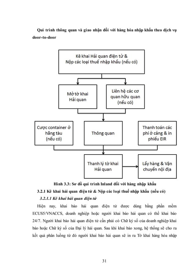 Quy trình giao nhận hàng hóa xuất nhập khẩu bằng container đường biển của công ty geodis việt ...