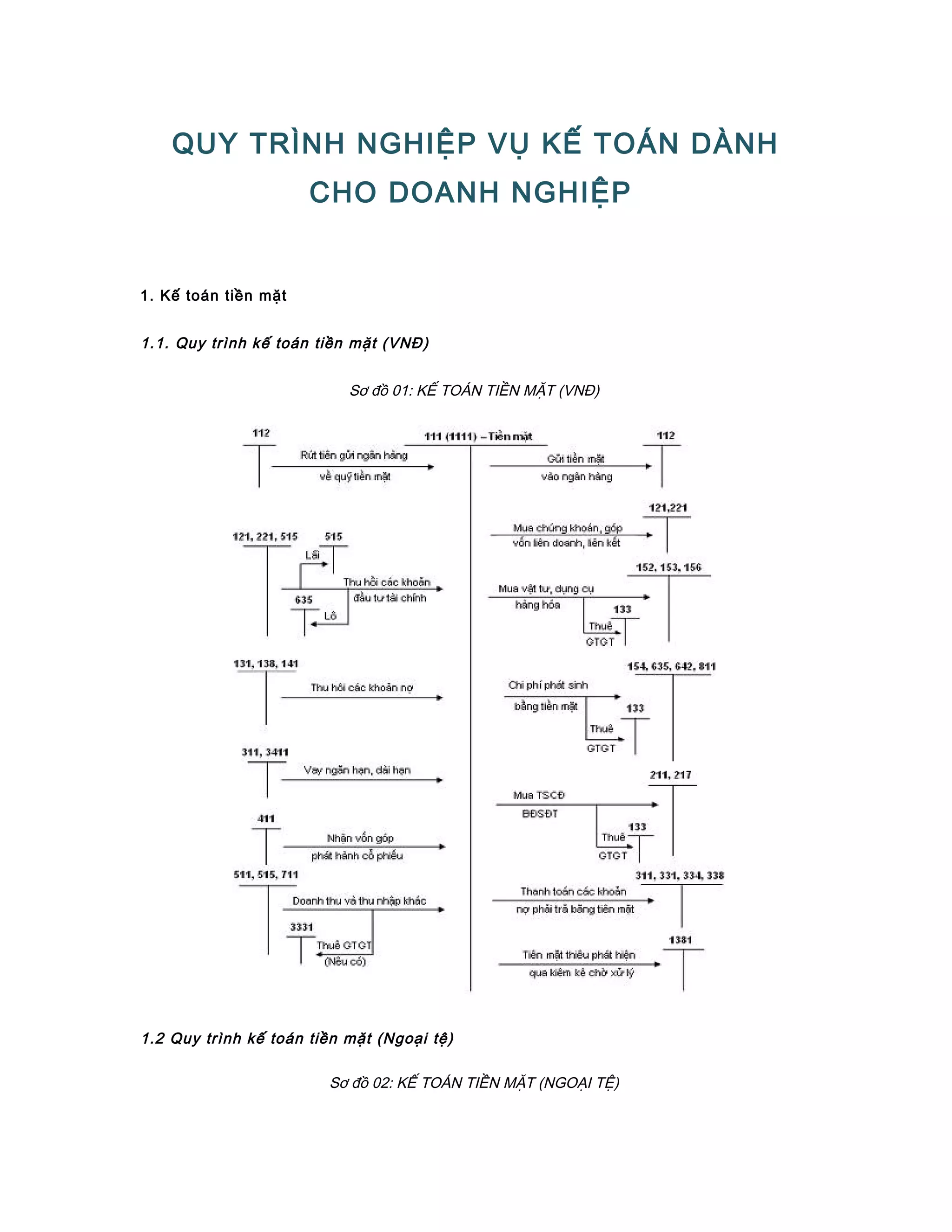 Quy trinh hach toan ke toan doanh nghiep | DOC