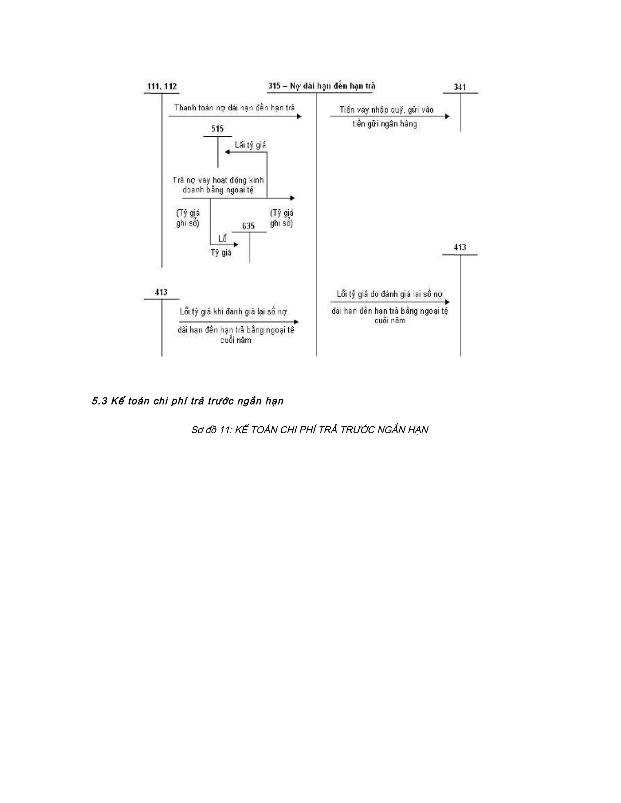 Quy trinh hach toan ke toan doanh nghiep | DOC