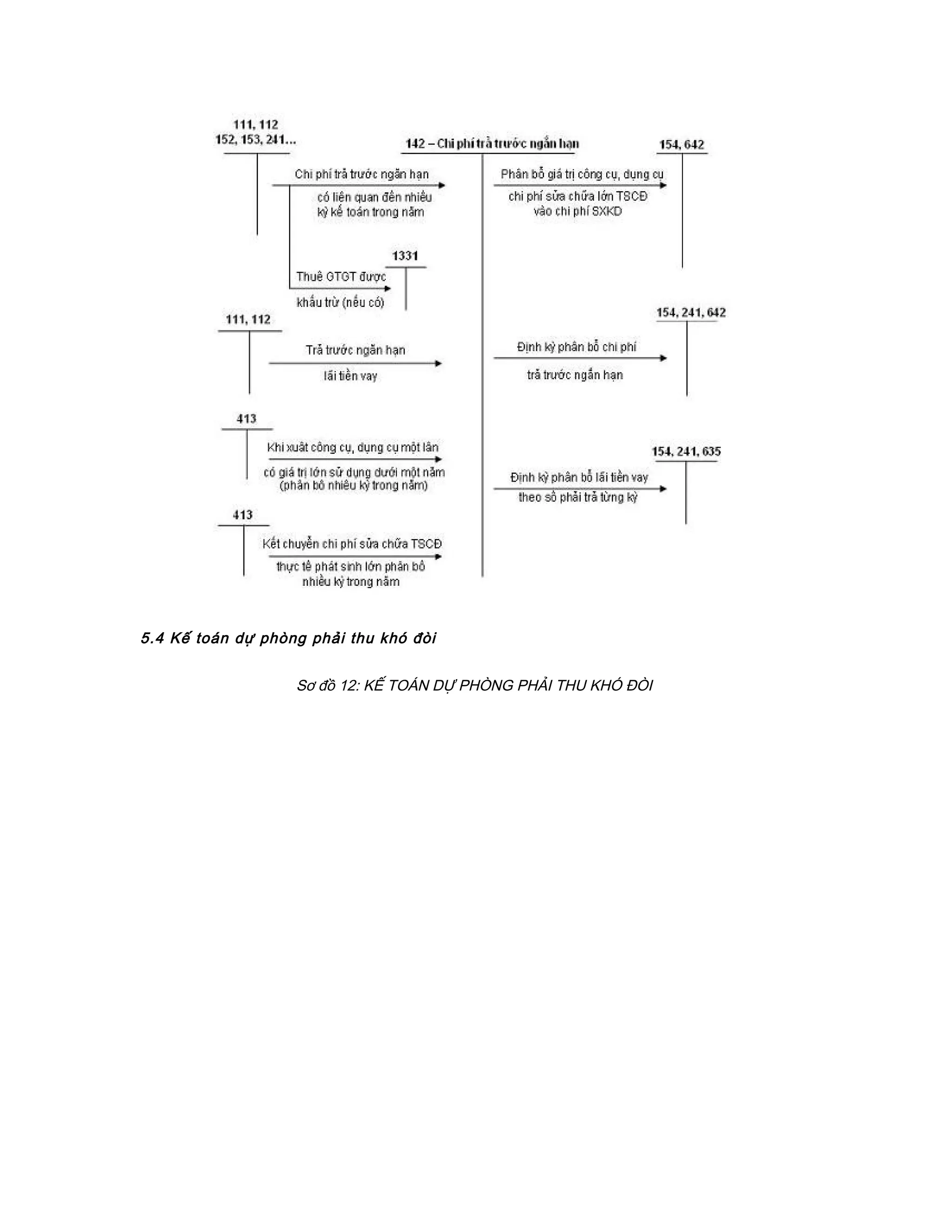 Quy trinh hach toan ke toan doanh nghiep | DOC