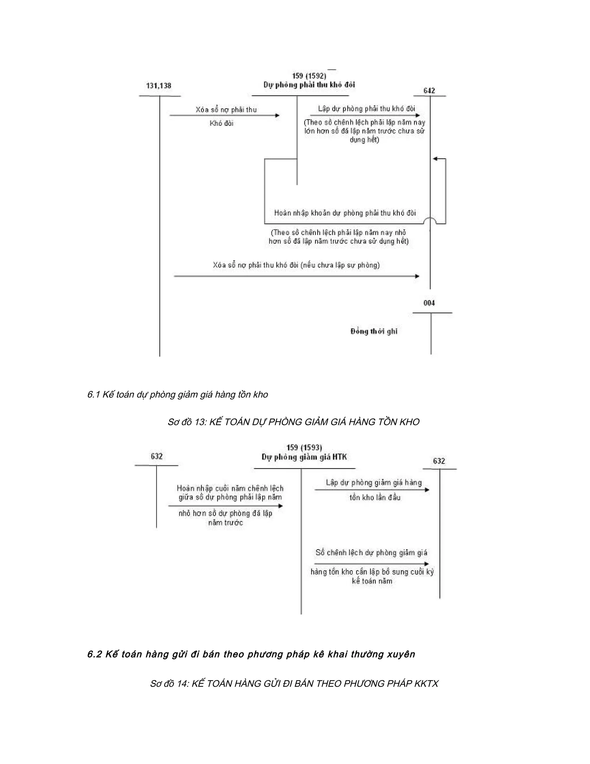 Quy trinh hach toan ke toan doanh nghiep | DOC
