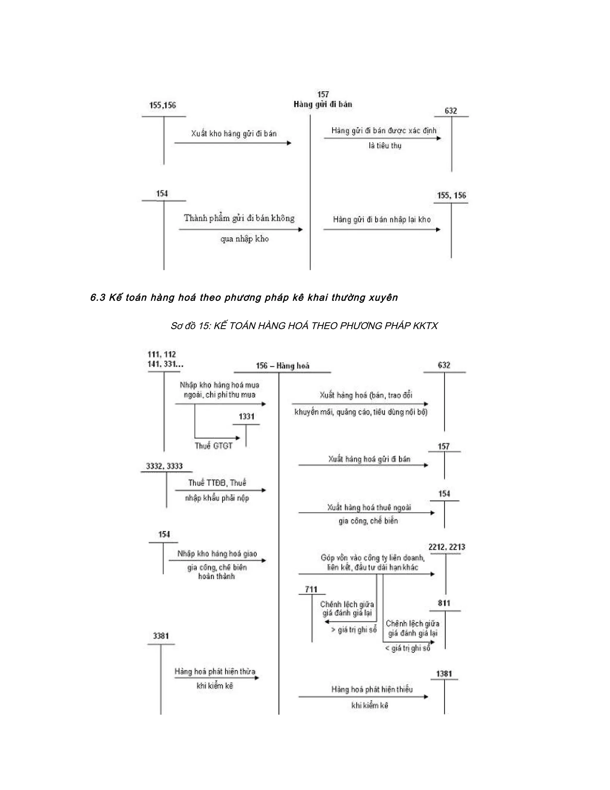 Quy trinh hach toan ke toan doanh nghiep | DOC