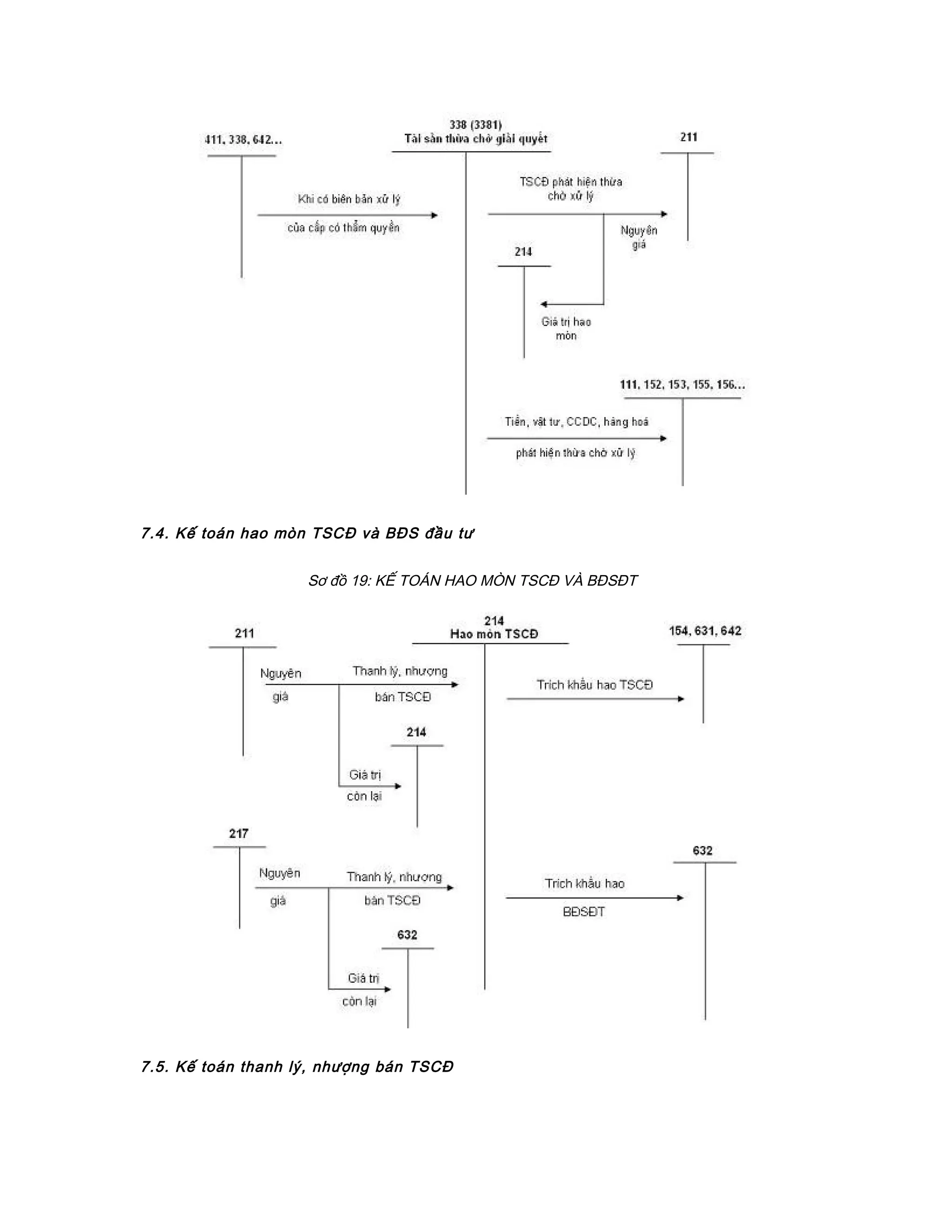Quy trinh hach toan ke toan doanh nghiep | DOC
