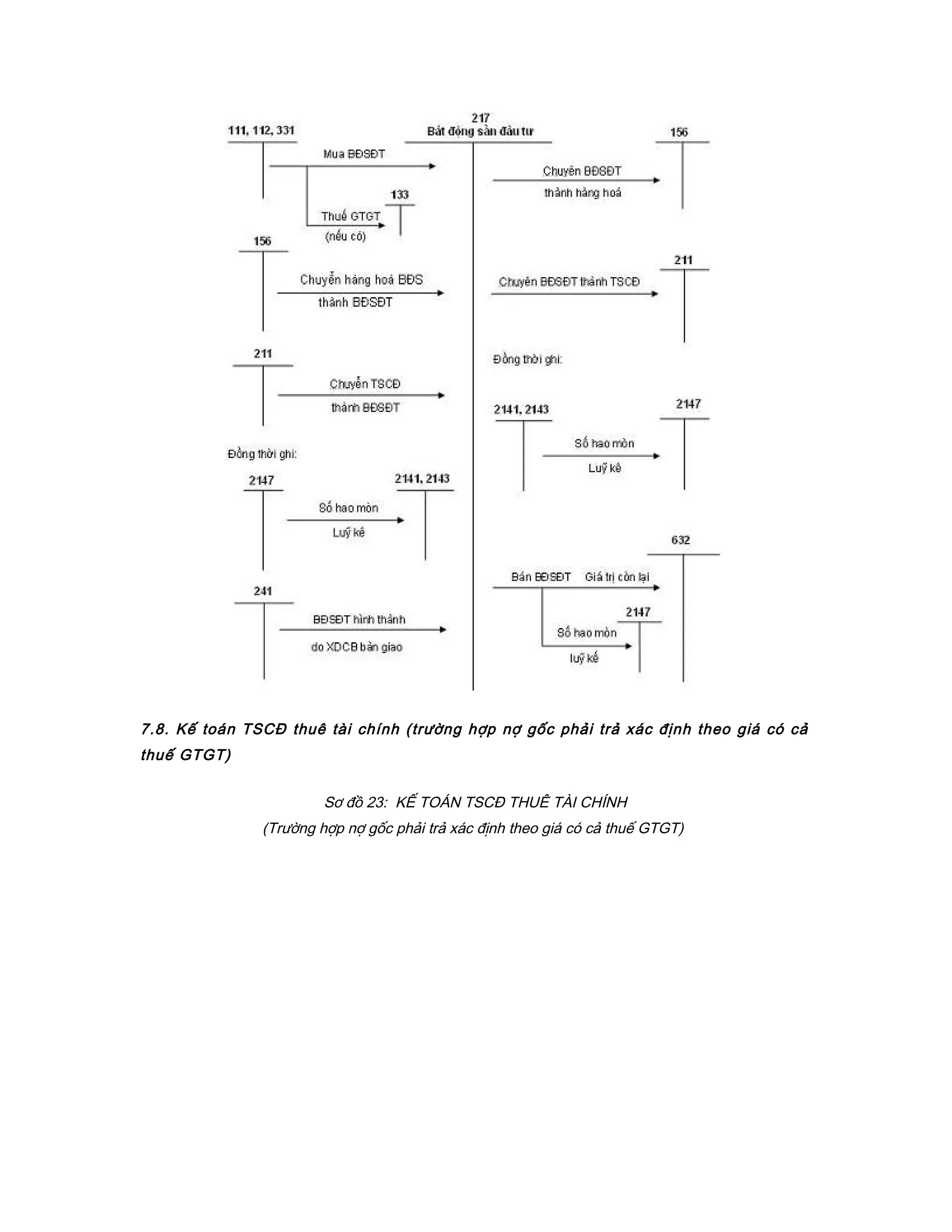 Quy trinh hach toan ke toan doanh nghiep | DOC