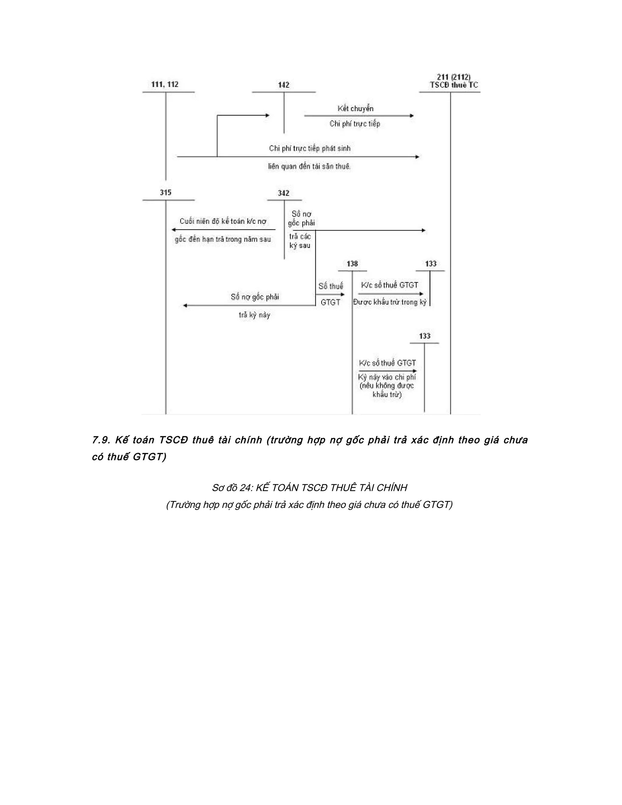 Quy trinh hach toan ke toan doanh nghiep | DOC