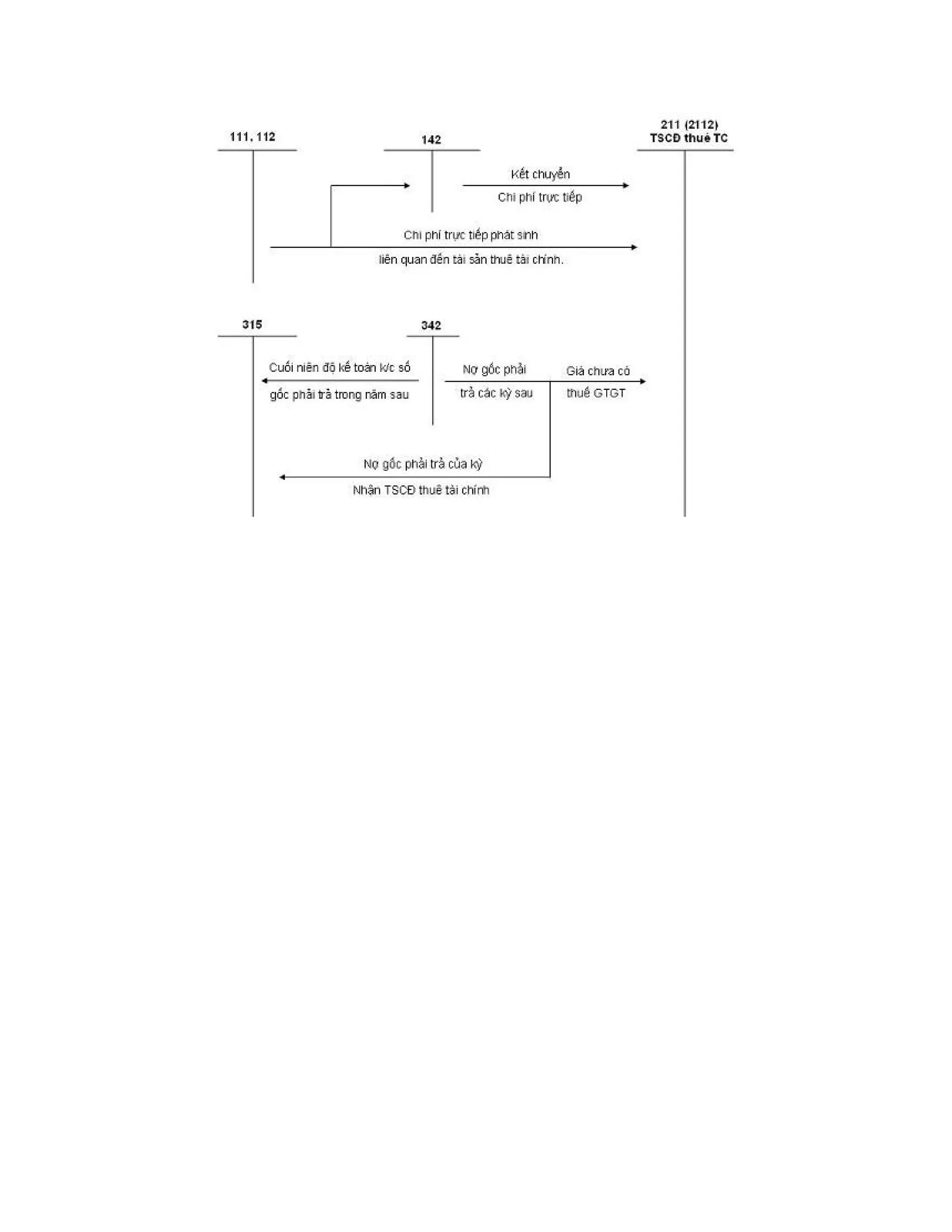 Quy trinh hach toan ke toan doanh nghiep | DOC