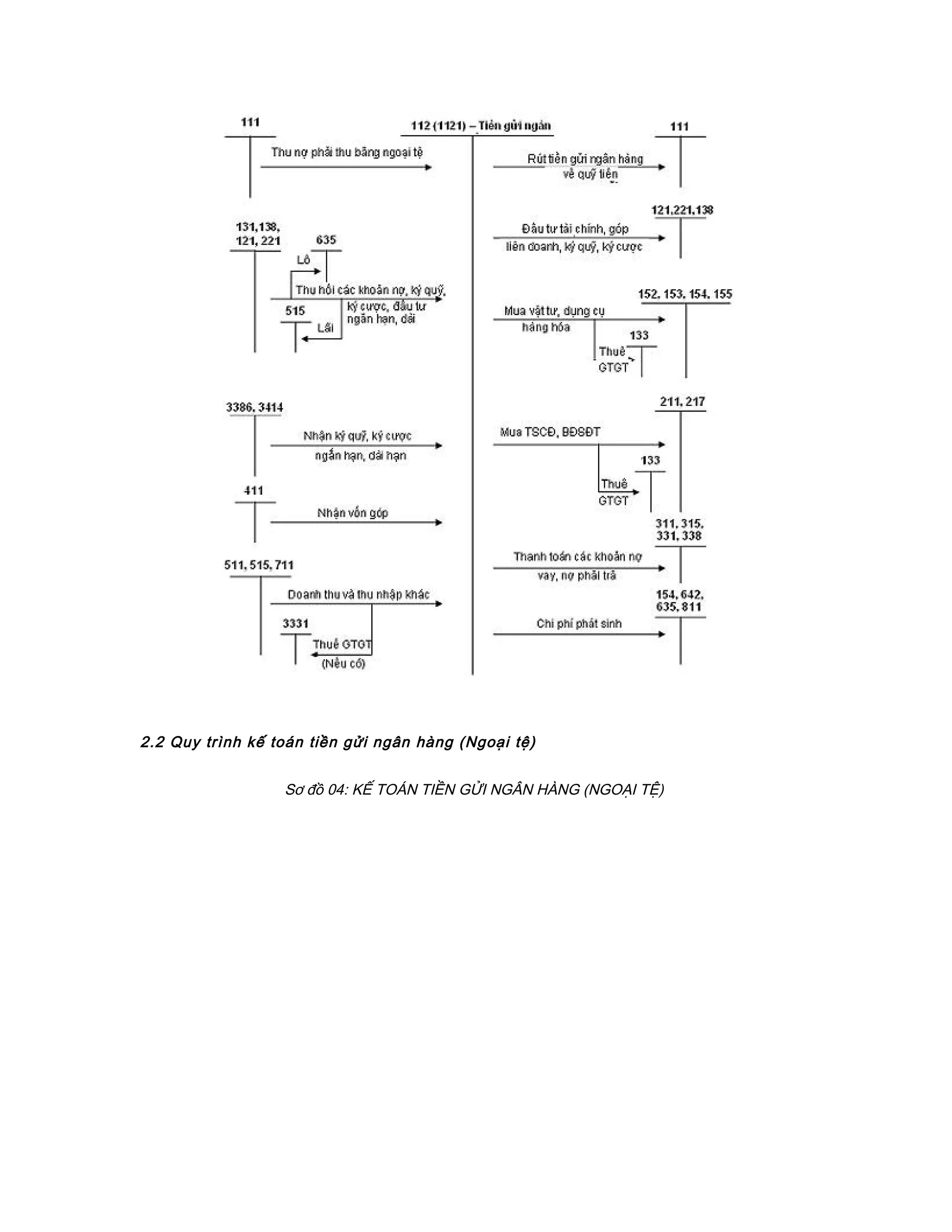 Quy trinh hach toan ke toan doanh nghiep | DOC