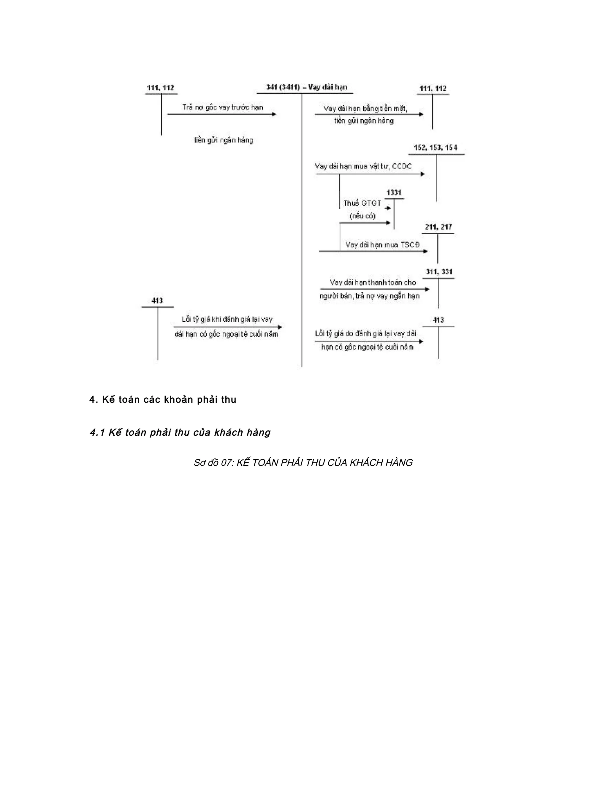 Quy trinh hach toan ke toan doanh nghiep | DOC
