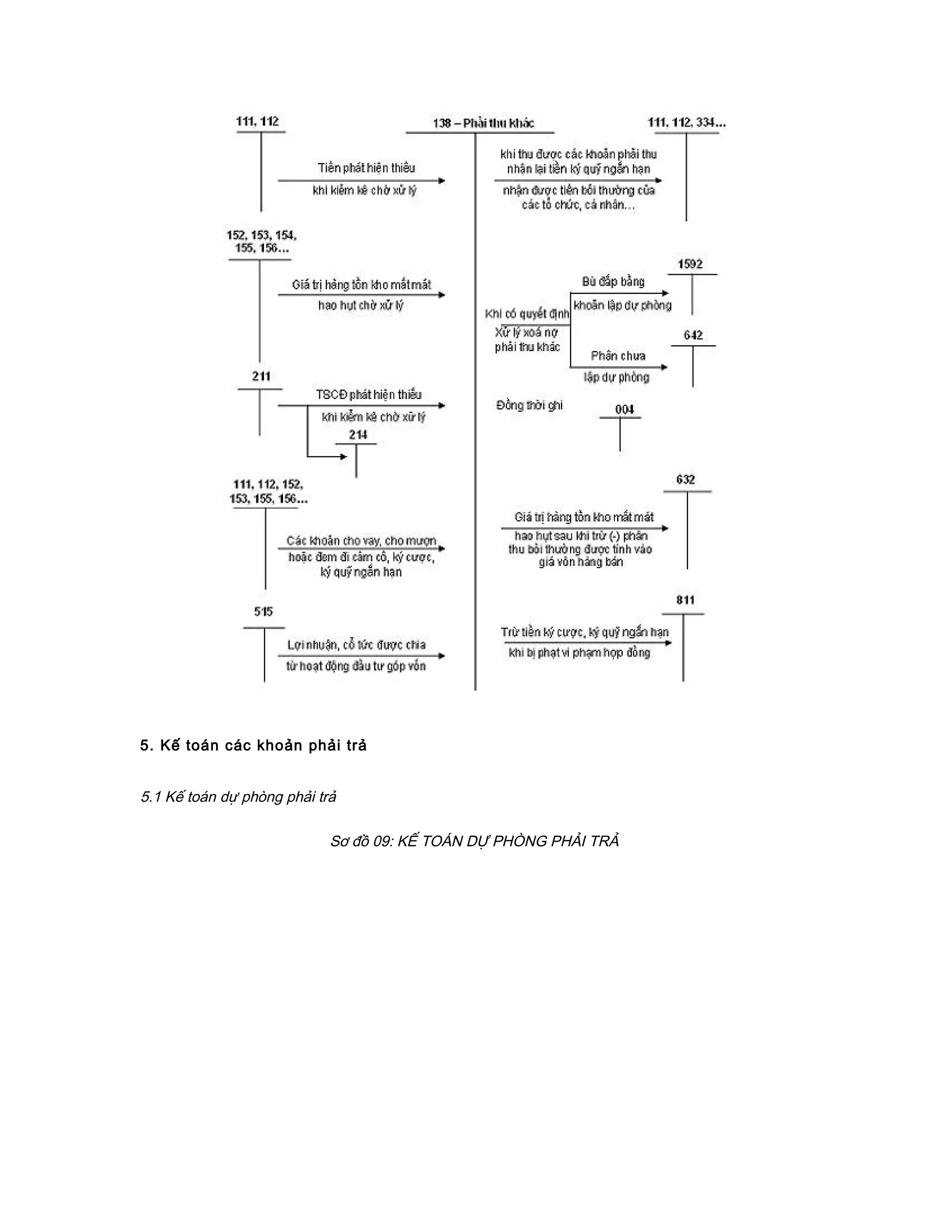 Quy trinh hach toan ke toan doanh nghiep | DOC