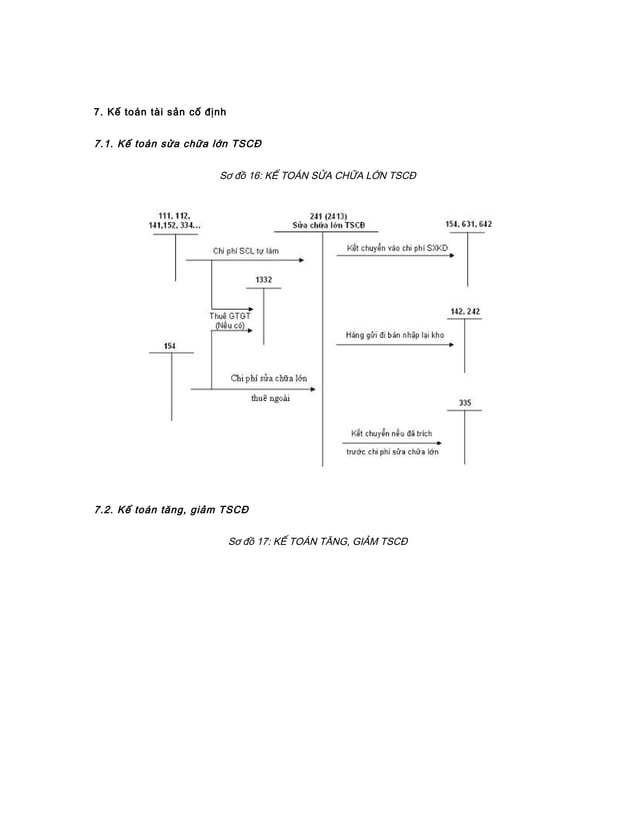 Quy trinh hach toan ke toan doanh nghiep | DOC