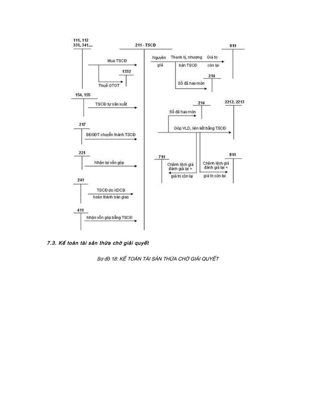 Quy trinh hach toan ke toan doanh nghiep | DOC