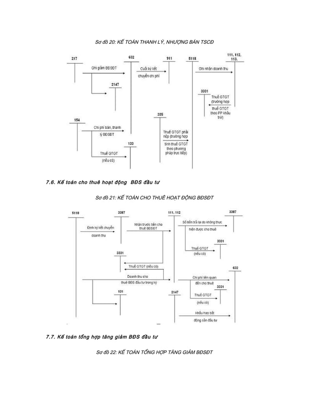 Quy trinh hach toan ke toan doanh nghiep | DOC
