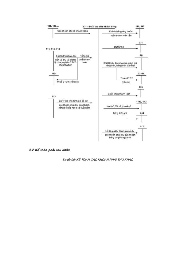 Quy trinh hach toan ke toan doanh nghiep | DOC