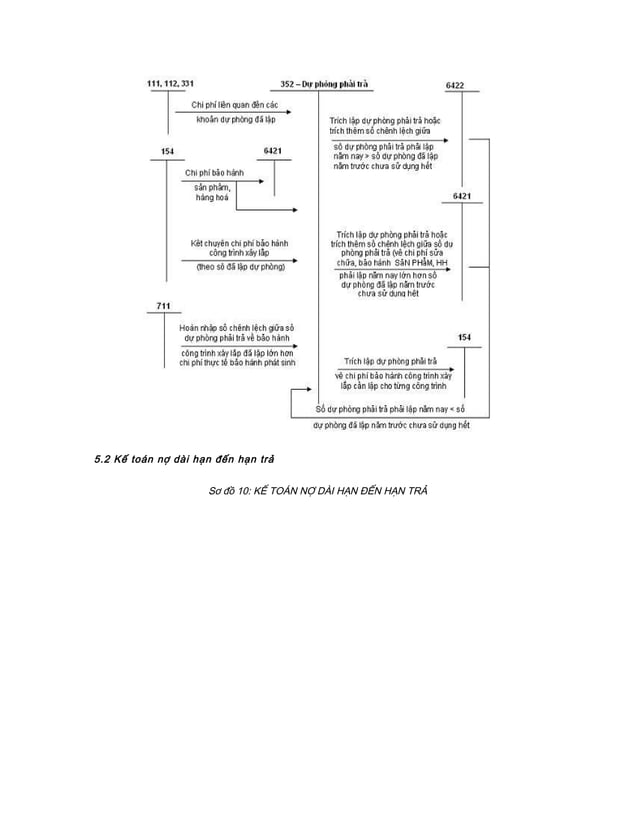 Quy trinh hach toan ke toan doanh nghiep | DOC
