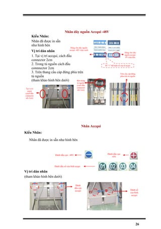 Quy trinh lap dat tram bts 3900 huawei | DOC