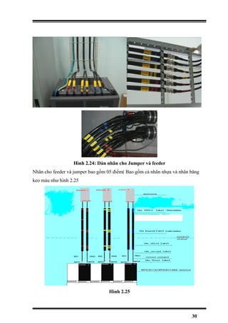 Quy trinh lap dat tram bts 3900 huawei | DOC