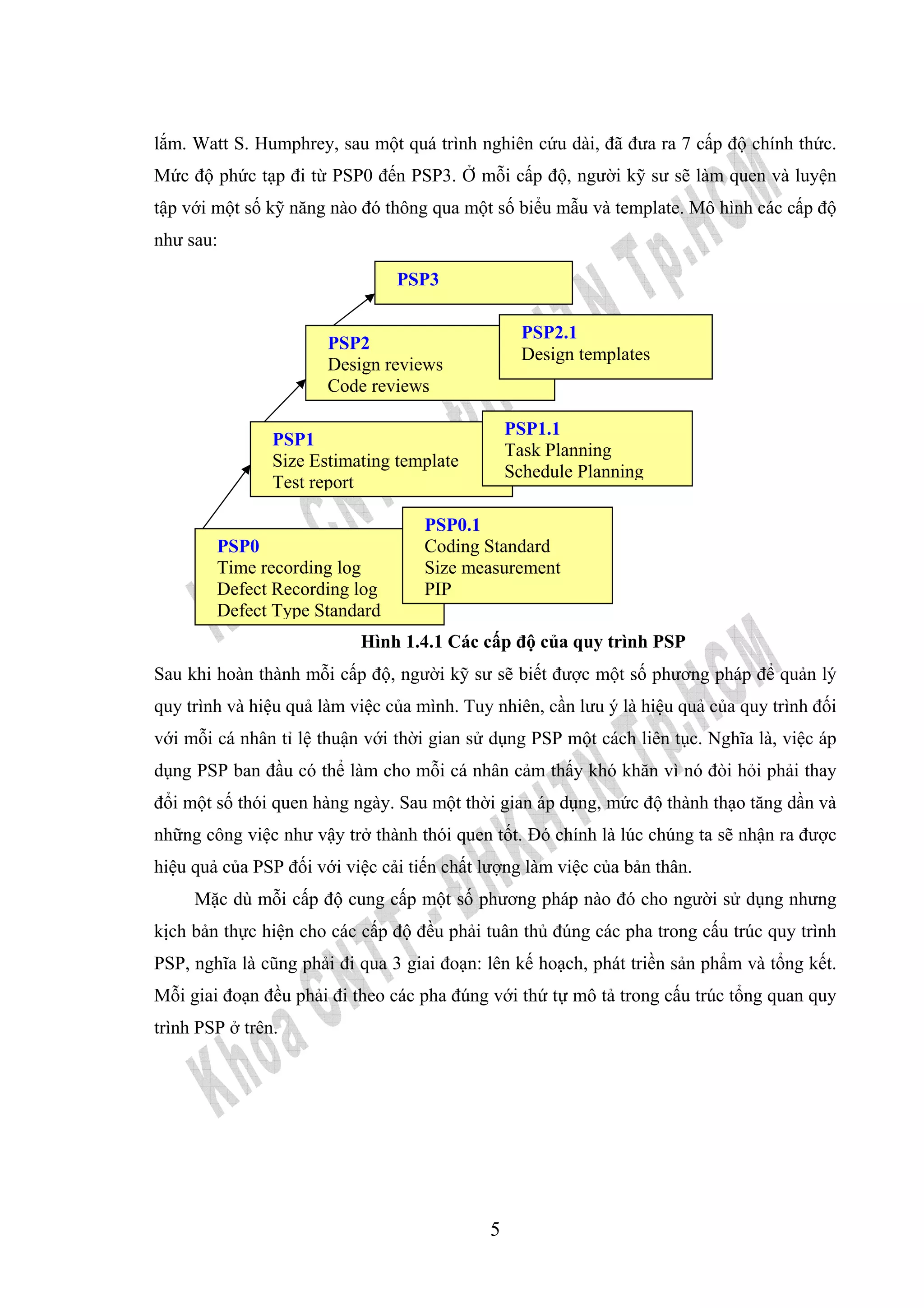 Quy trinh phat trien phan mem ca nhan (psp) va ung dung | PDF