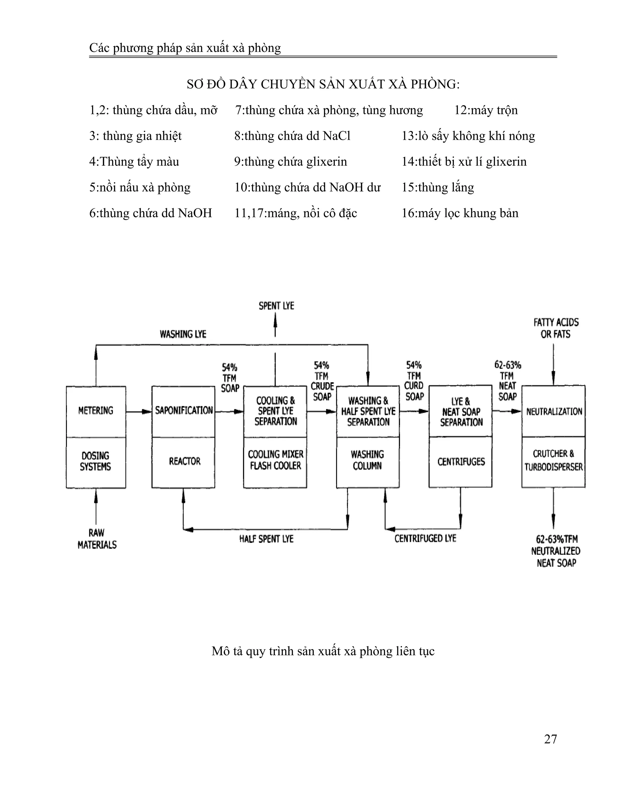 Quy trinh san xuat xa phong | PDF