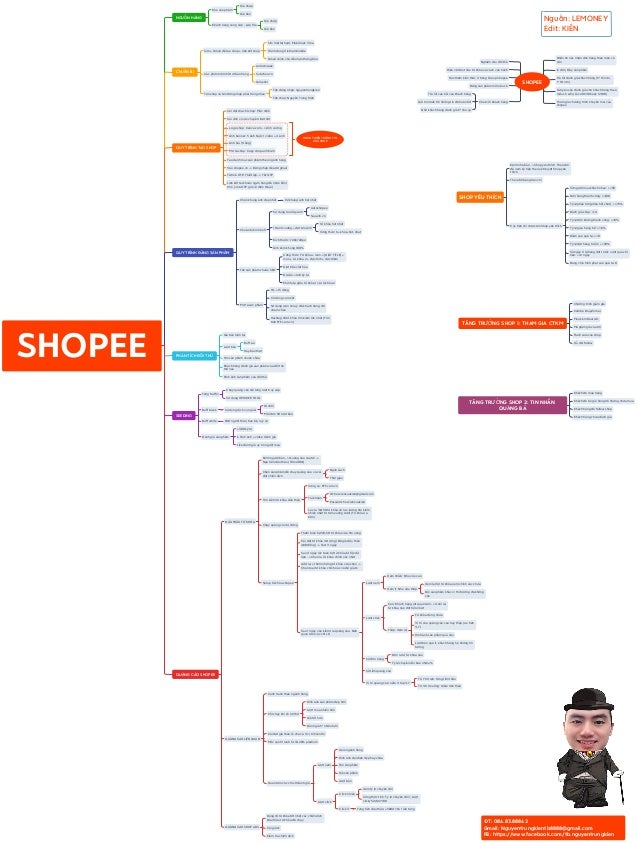 Quy trinh shopee.pdf
