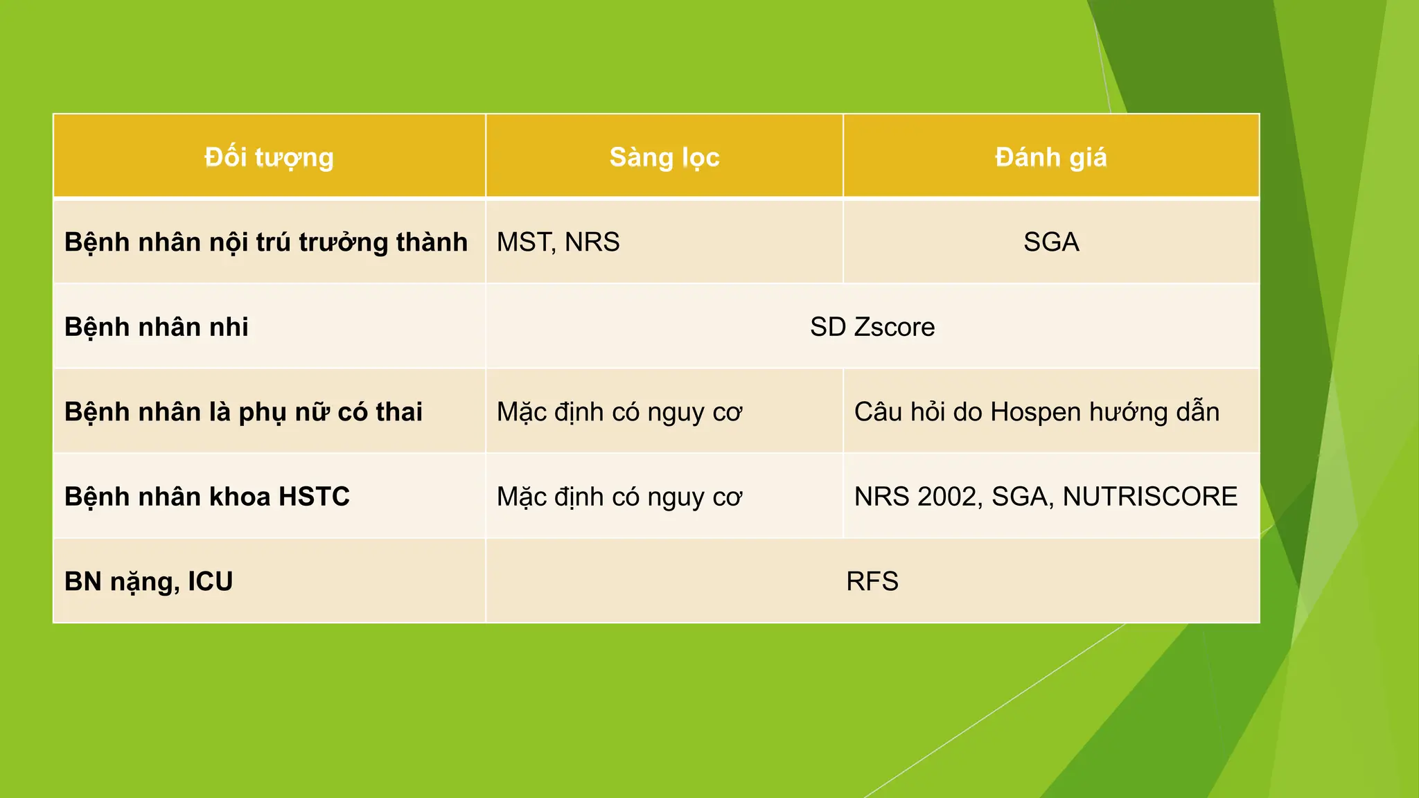 Quy trình chăm sóc điều trị dinh dưỡng ESPEN.pptx