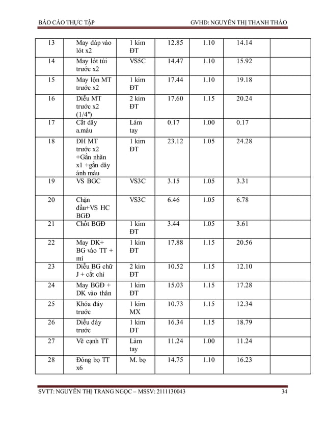 BÁO CÁO THỰC TẬP NGÀNH MAY - Quy trình chuẩn bị sản xuất mã hàng quần jean - trường cao đẳng ...