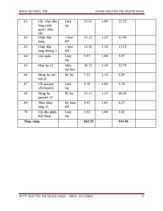 BÁO CÁO THỰC TẬP NGÀNH MAY - Quy trình chuẩn bị sản xuất mã hàng quần jean - trường cao đẳng ...