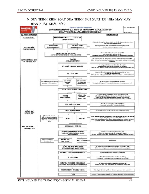 BÁO CÁO THỰC TẬP NGÀNH MAY - Quy trình chuẩn bị sản xuất mã hàng quần jean - trường cao đẳng ...