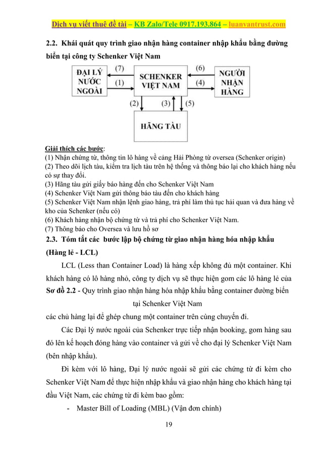 Quy trình giao nhận hàng hóa nhập khẩu (hàng lẻ - lcl) tại công ty db ...