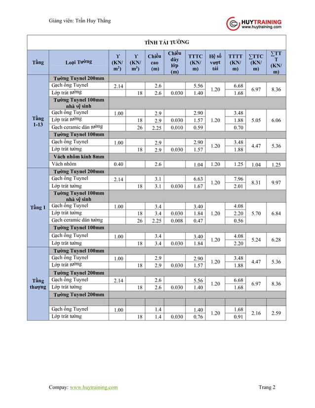 Quy trình gán tải và tổ hợp tải trọng trong Robot Structural | PDF