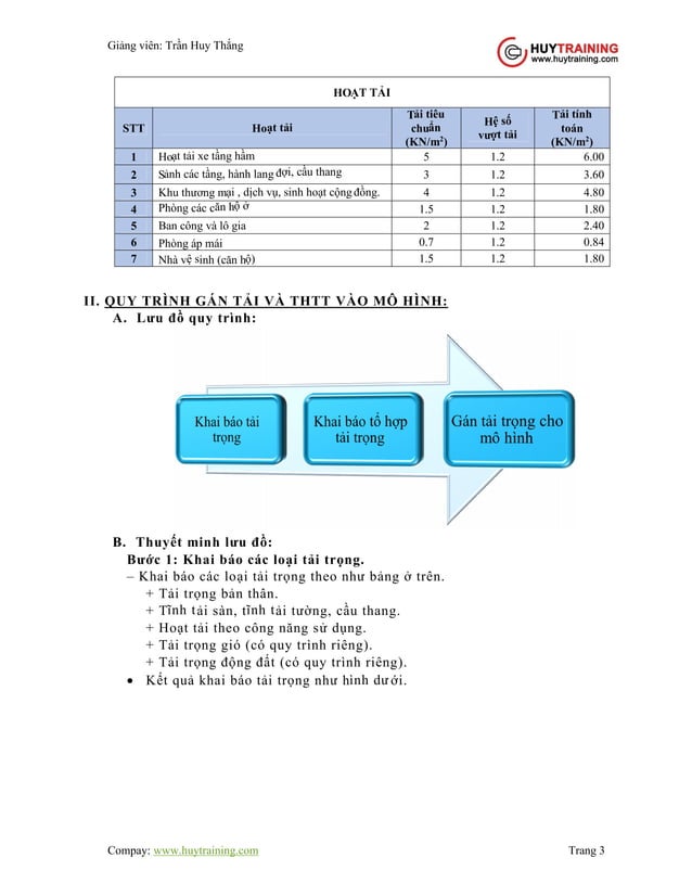 Quy trình gán tải và tổ hợp tải trọng trong Robot Structural | PDF