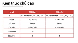 Quy trình tham vấn HV.pptx