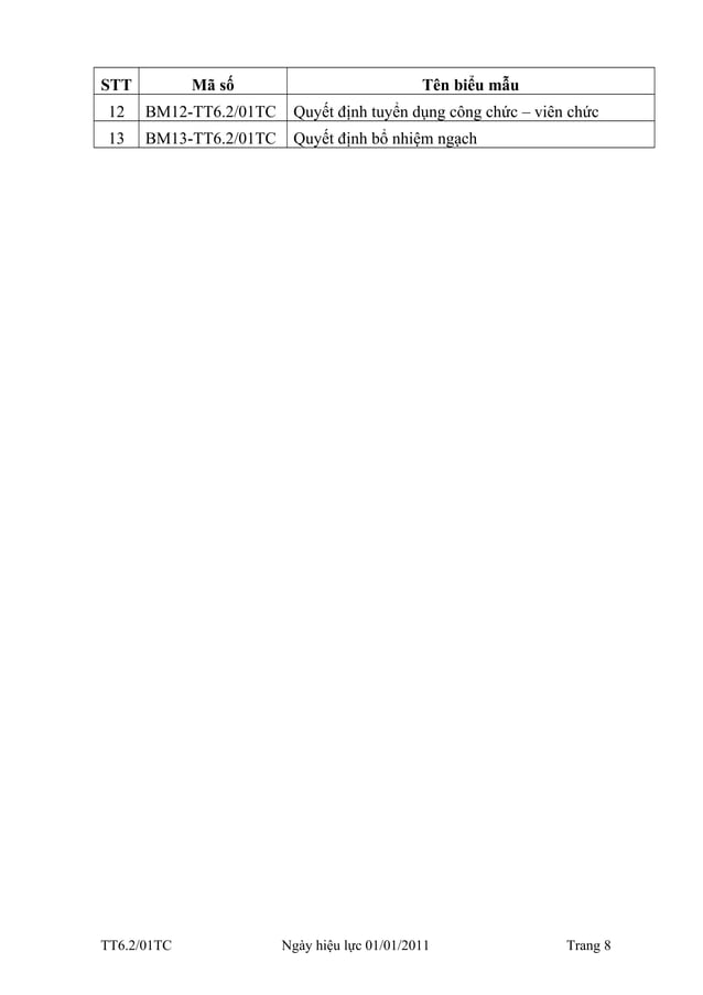 Quy tr nh tuy n d_ng s_a đ_i ngày 3-01-2011 | PDF